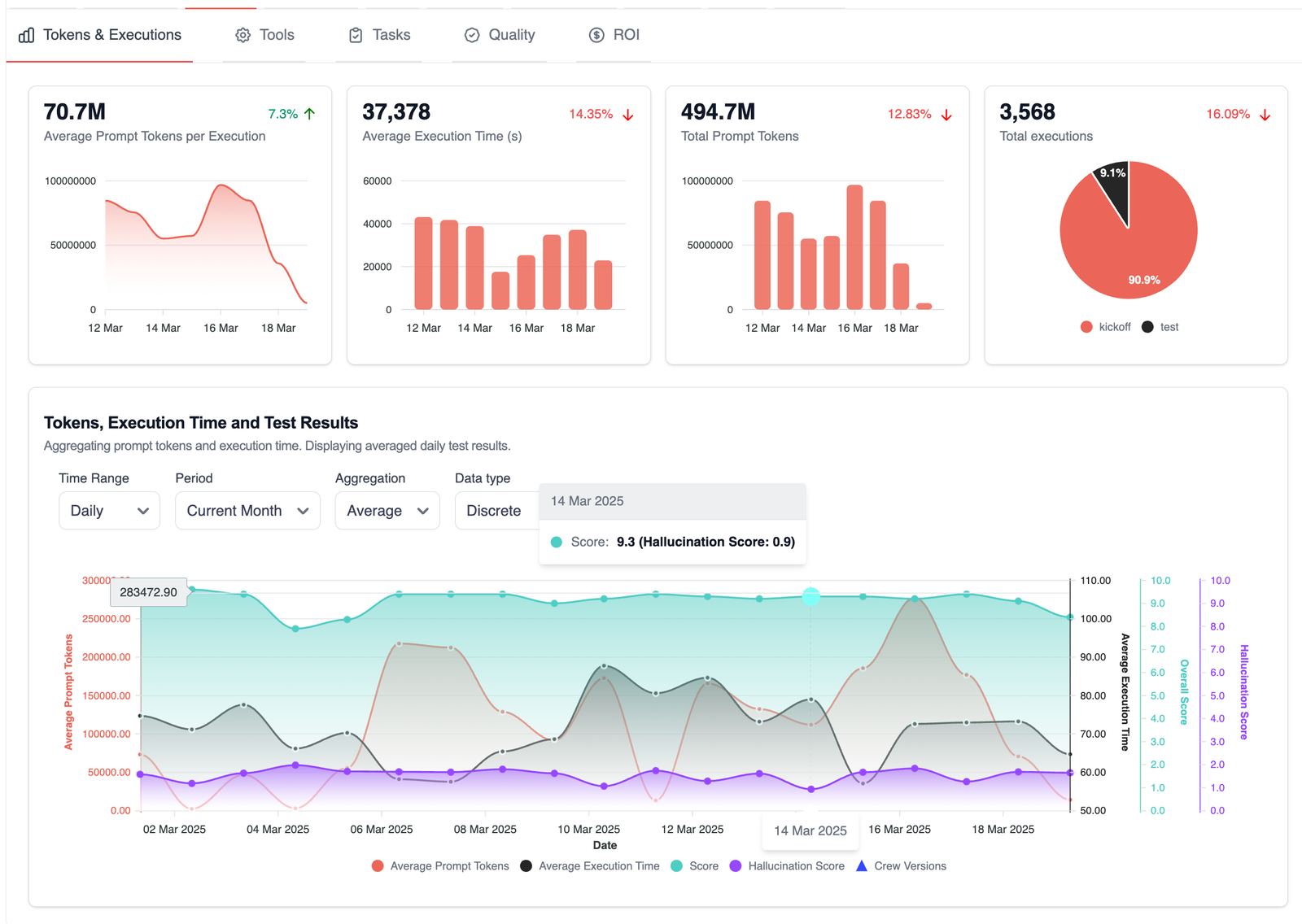 How CrewAI Delivers Enterprise-Level Complexity Without Compromise